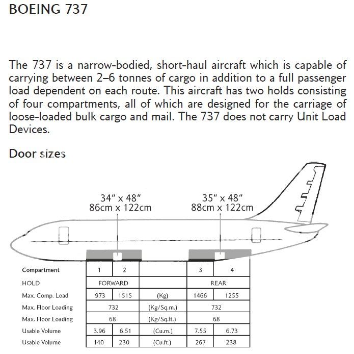 CAPTAIN SIM FORUM - Center of Gravity info?