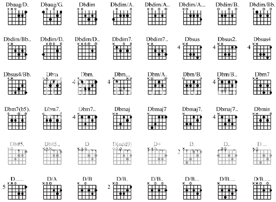 chord library | My Les Paul Forum